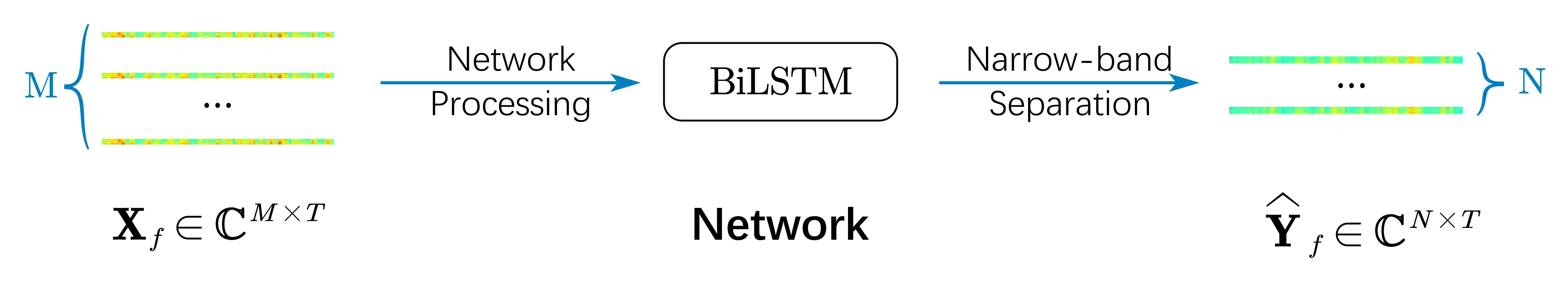 nbss-李晓飞实验室